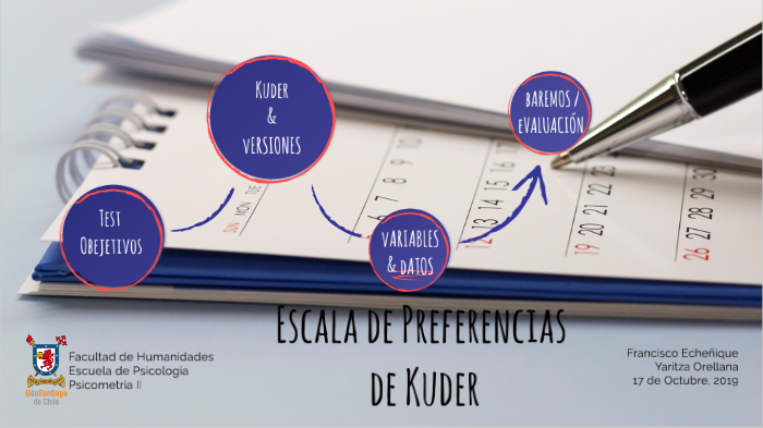 Test de Kuder by yaritza orellana rubio on Prezi