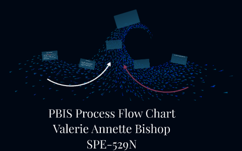 PBIS Process Flow Chart by Valerie Bishop on Prezi