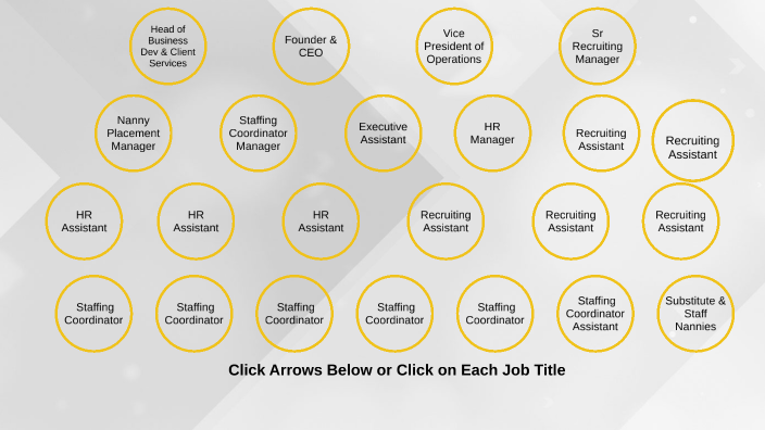 Philadelphia Nanny Network Team by Philadelphia Nanny Network on Prezi