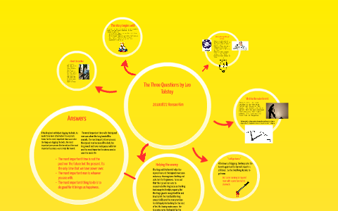 three questions by leo tolstoy with questions and answers