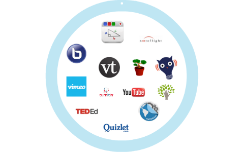 LTI + Haiku Learning by Emily Jeanes on Prezi