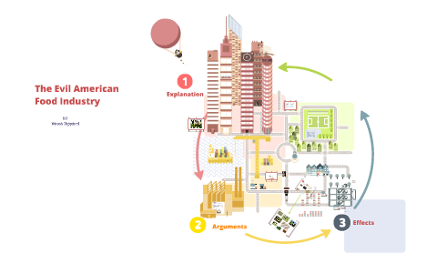 The Evil American Food Industry by Hanna T on Prezi