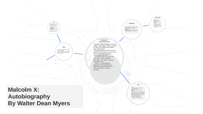 Malcolm X Timeline by Christian Jouvin on Prezi