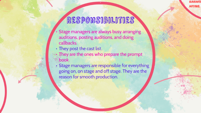 Stage Management by Skye Jarvis on Prezi