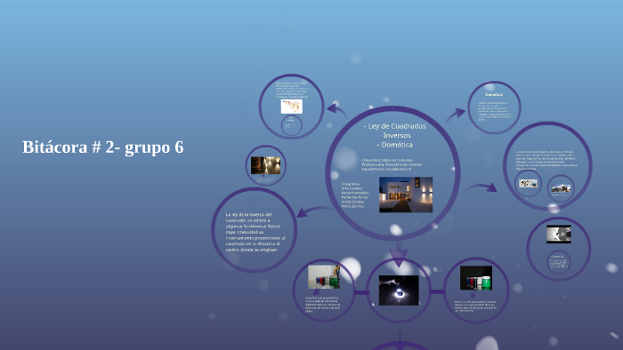 Ley de Cuadrados Inversos by Amy Corrales on Prezi