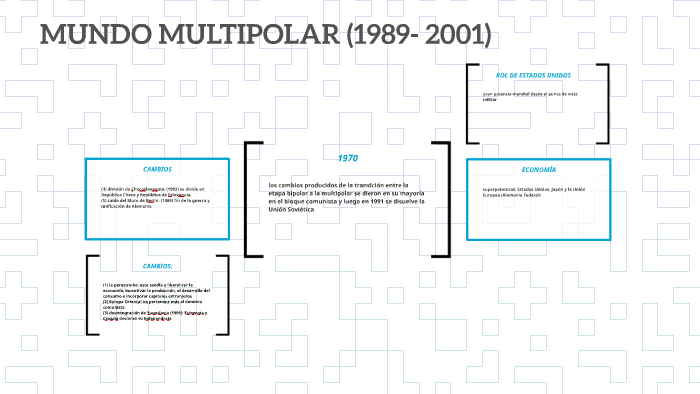 MUNDO MULTIPOLAR by Marga Cabral on Prezi