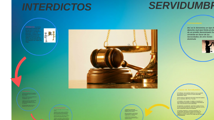 INTERDICTOS by Estefani Daniela on Prezi