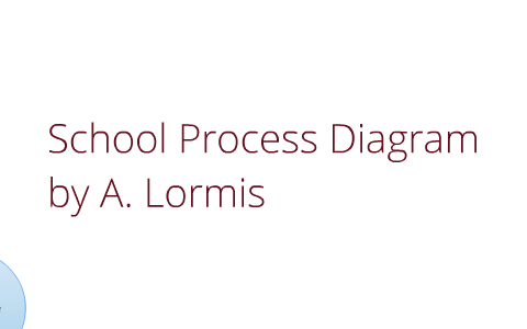 School Process Diagram - Lormis by Angela Lormis on Prezi