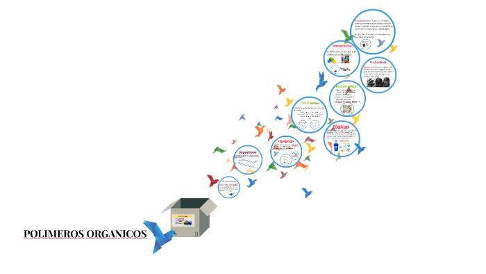 POLIMEROS ORGANICOS by Samantha Andino on Prezi