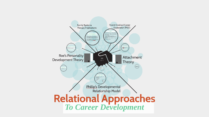 Relational Approaches by Marcella Stark on Prezi