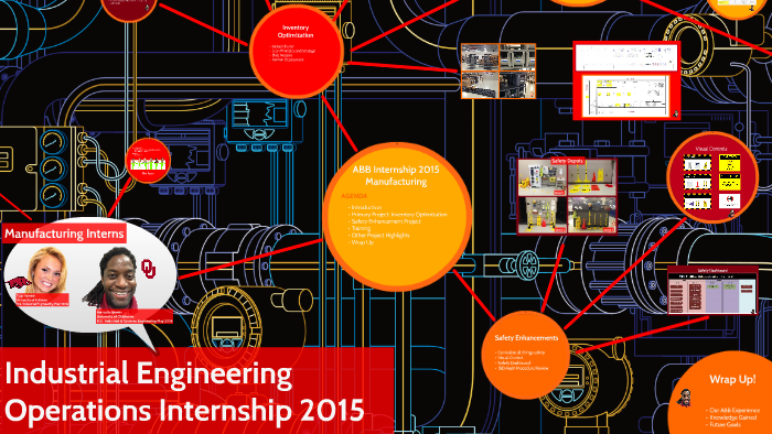 ABB Final Presentation by Tyler Beneke on Prezi