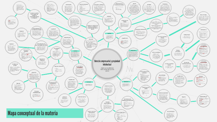 Mapa conceptual de la materia by Rafael Pizaña on Prezi