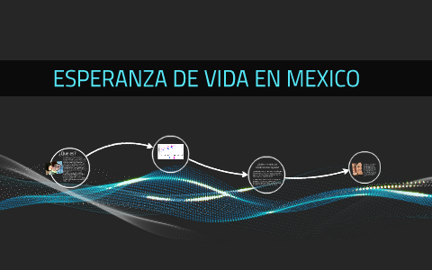 ESPERANZA DE VIDA EN MEXICO by on Prezi