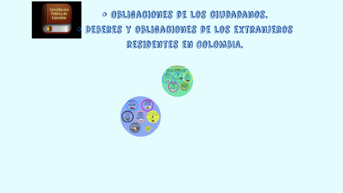 DERECHOS Y DEBERES DE LAS PERSONAS by Gina Alexandra Imbachi Payan on Prezi