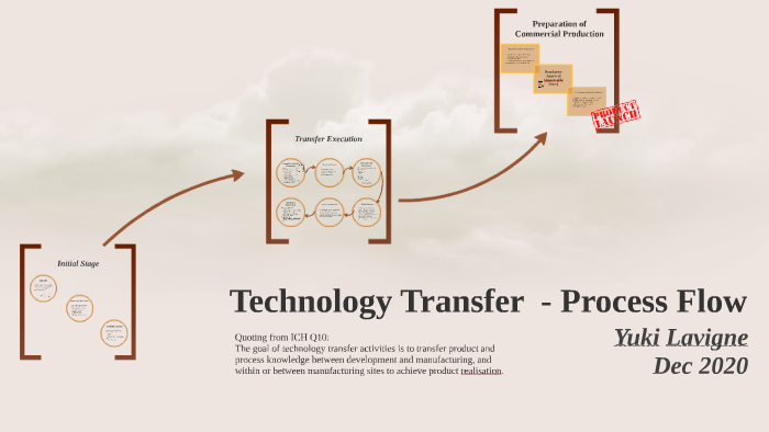 Technology Transfer - Process Flow by Yuki Lavigne on Prezi