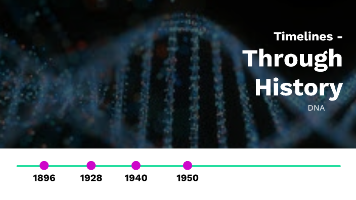 Timeline of DNA by Olivia Watson on Prezi