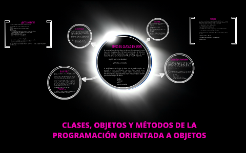 TIPOS DE CLASES EN JAVA by on Prezi