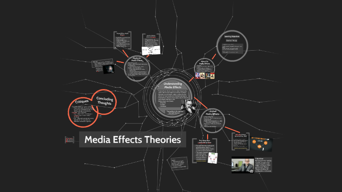 Media Effects Theories by Oliver Stokes on Prezi