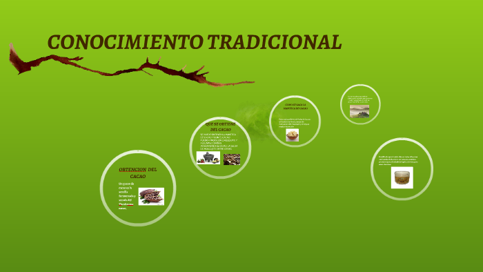 CONOCIMIENTO TRADICIONAL by Leslie Paloma Sanchez Alejo on Prezi