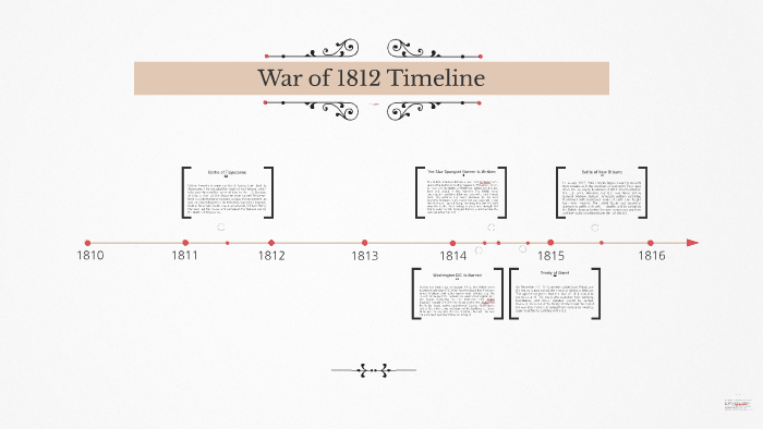 War of 1812 Timeline by Alyssa Monsale on Prezi