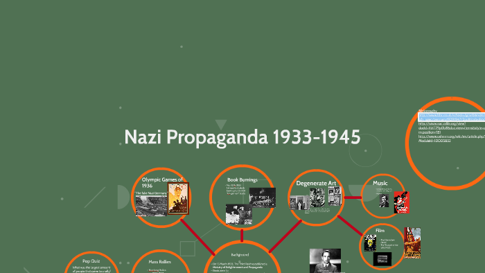 Nazi Propaganda by Jordan Ott on Prezi