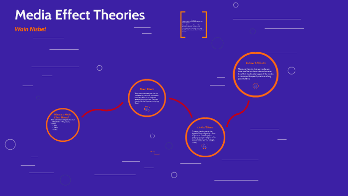 What is a Media Effect Theory? by Wain Nisbet on Prezi