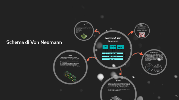 Schema di Von Neumann by Antonio Biondi on Prezi