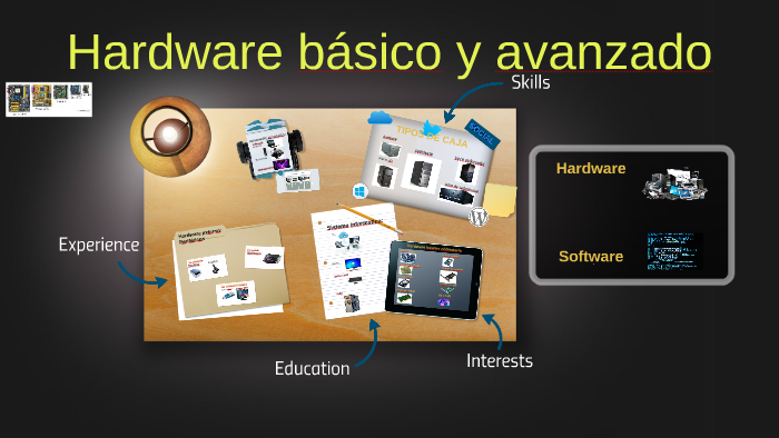 Hardware básico y avanzado by manuela vazquez escobedo on Prezi