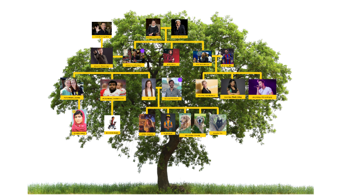 Mi familia famosa by Profe Reilly on Prezi