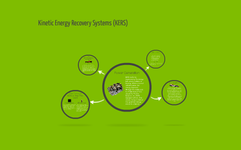 Kinetic Energy Recovery Systems (KERS) by Aamir Thacker on Prezi