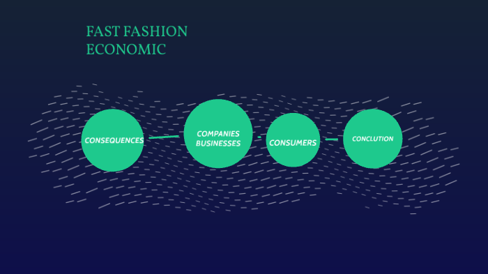 FAST FASHION ECONOMIC by Danna Jimenez on Prezi