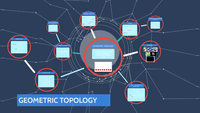 GEOMETRIC TOPOLOGY by Mark Lim on Prezi