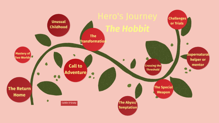 The Hobbit Hero's Journey by Caitlin O'Grady on Prezi
