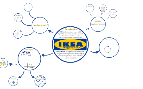 Ikea and globalization by Eleonore Lebelle on Prezi