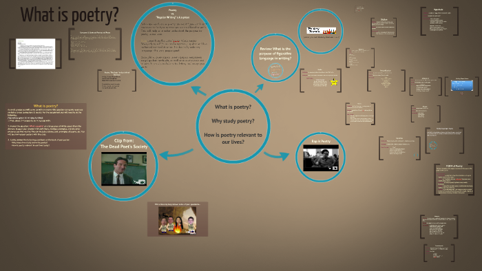 What is Poetry? Introduction to Poetry by Emily Marshall on Prezi