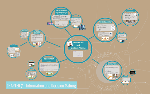 Chapter 7 - Information and Decision Making by Jessica Dewett