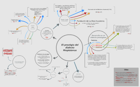 El prestigio del dialecto Rioplatense by Chase Dixon on Prezi
