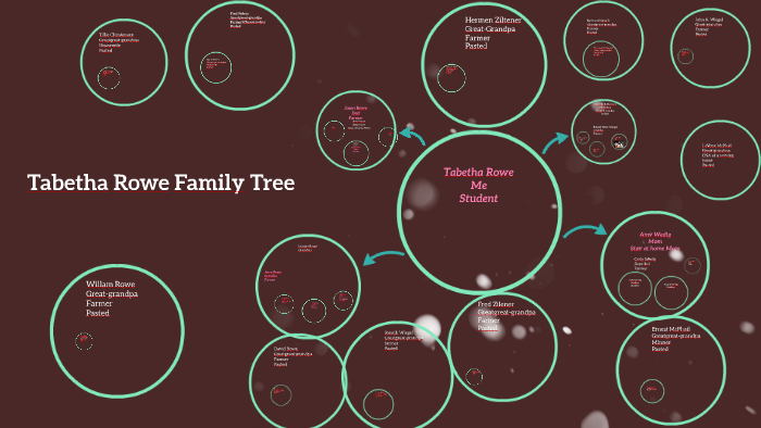Tabetha Rowe Family Tree by Tabetha Rowe on Prezi
