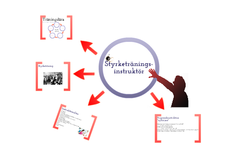 Styrketräningsinstruktör by Martin Nyman on Prezi