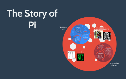 The Story of Pi by amanda price on Prezi