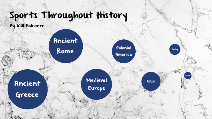 Sports Throughout History by Will Falconer on Prezi