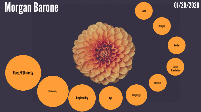 Cultural concept map by Morgan Barone on Prezi