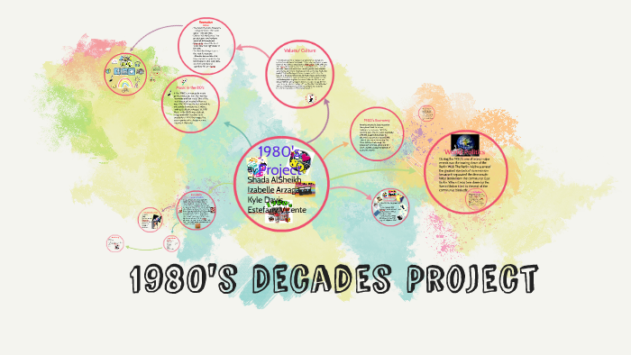 1980's Decades Project by shada alsheikh on Prezi