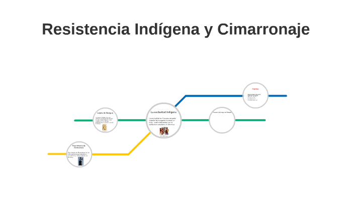 Resistencia Indígena y Cimarronaje by Sofia Lg on Prezi