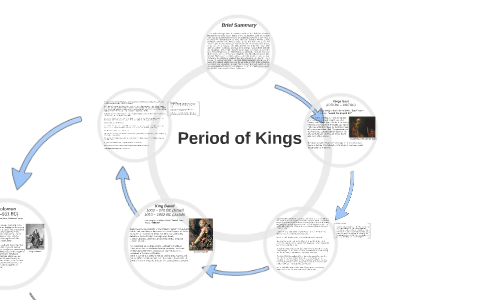 Period of kings by Earl Francis Tomines on Prezi