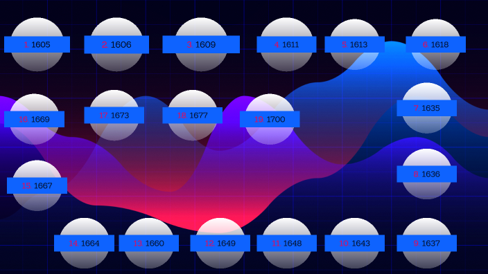 línea de tiempo by Edgar Argueta on Prezi