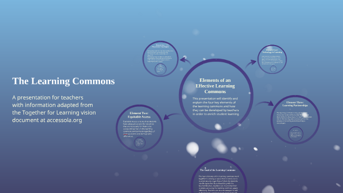 Elements of an Effective Learning Commons by Matthew King on Prezi