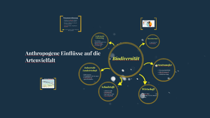 Anthropogene Einflüsse auf die Artenvielfalt by Filpip Butlhuser on Prezi