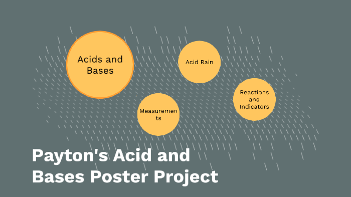 Acids and Bases Poster Project by Payton Mesenbrink on Prezi