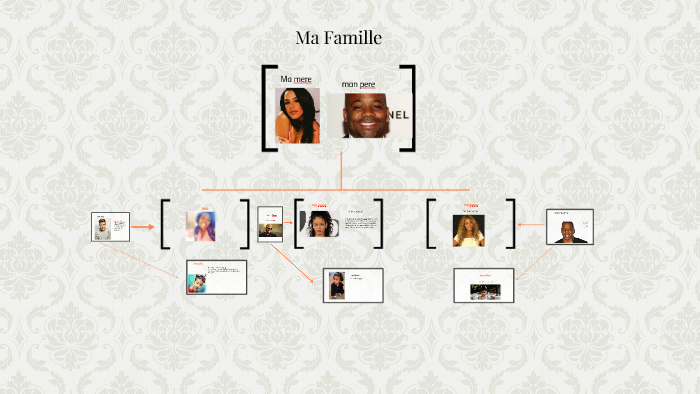 Gilbreath Family Tree by Sabrina Gilbreath on Prezi
